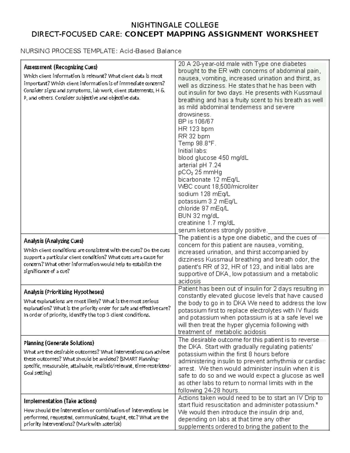 Concept Map #1: Acid-Base Balance in DKA (Nursing Care Focus) - Studocu