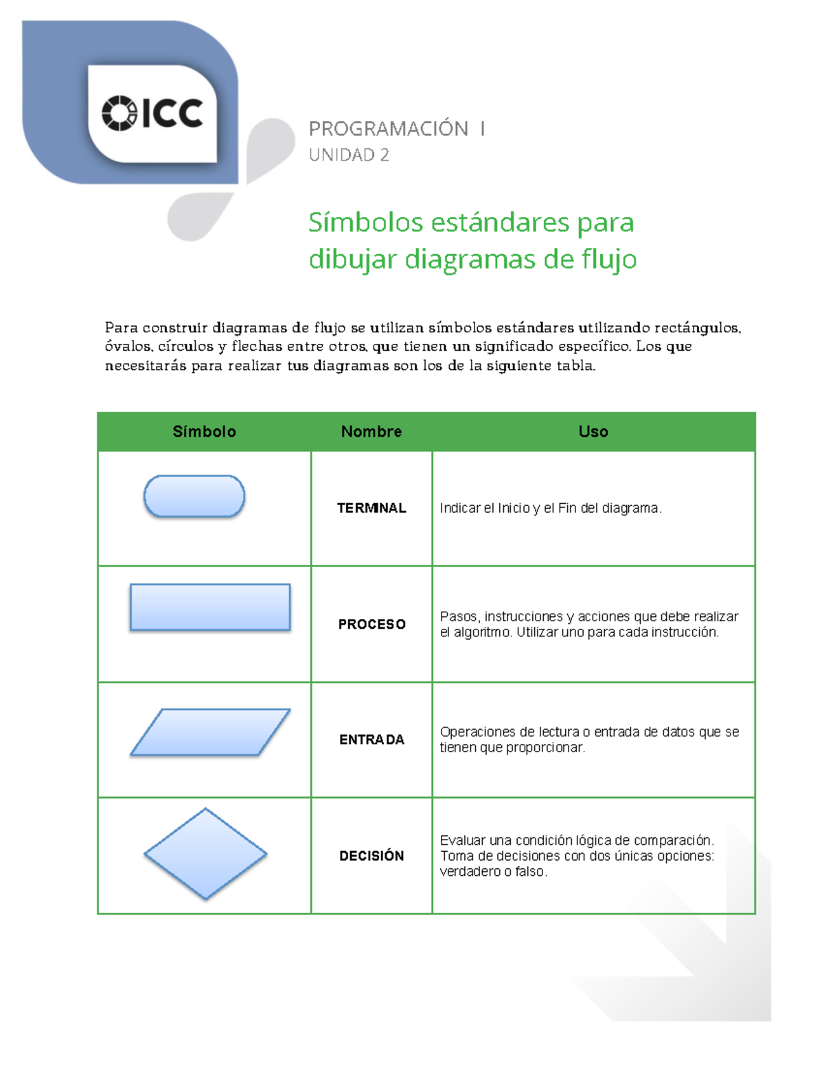 PROGRAMACIÓN II UNIDAD 2: Símbolos y Operadores en Diagramas de Flujo ...