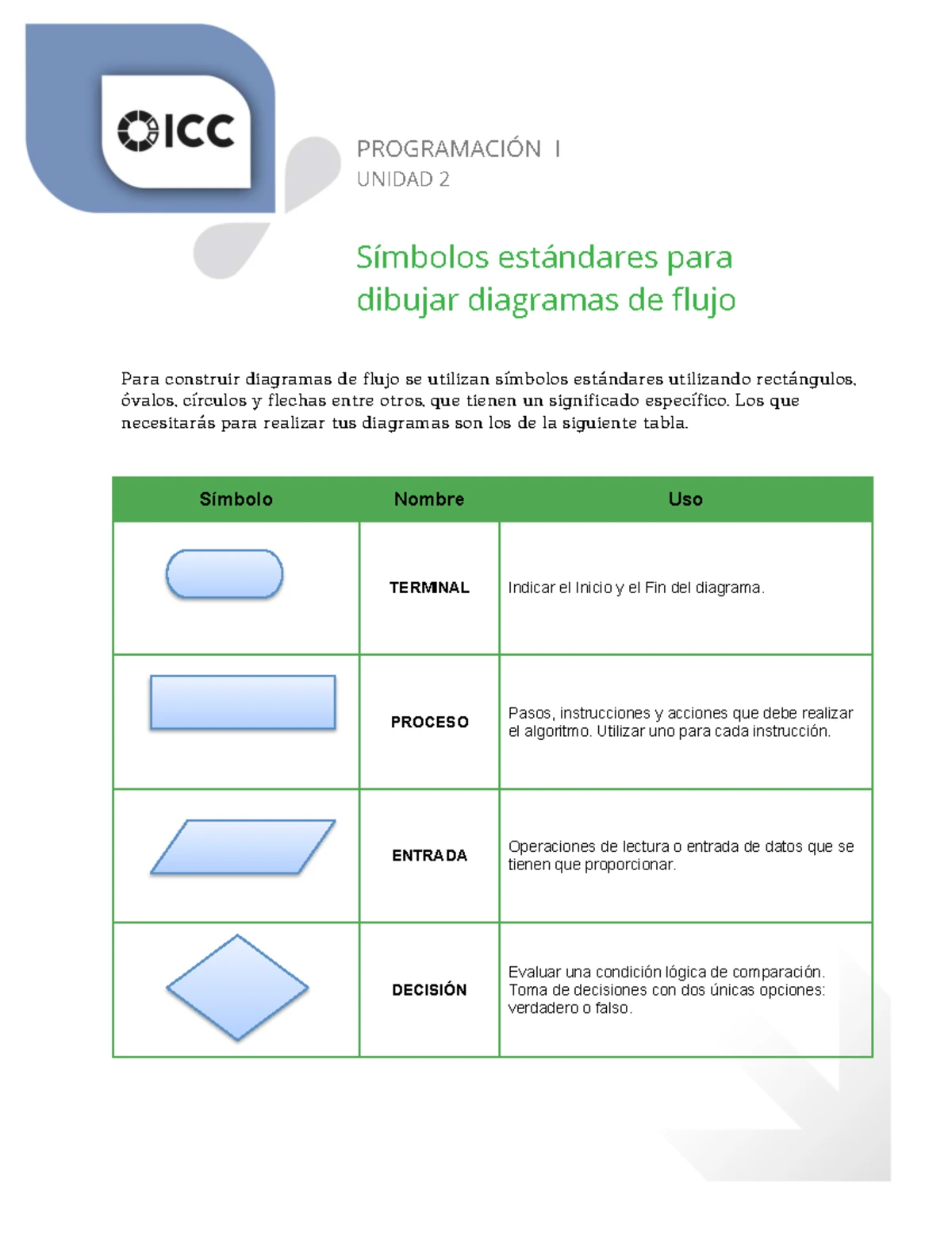 PROGRAMACIÓN II UNIDAD 2 Símbolos y Operadores para Diagramas de Flujo ...