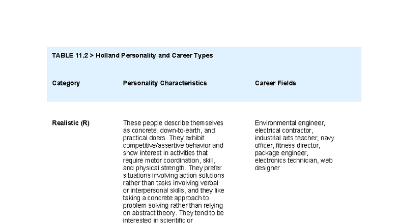 Holland Personality Types and Career Fields Overview - Studocu