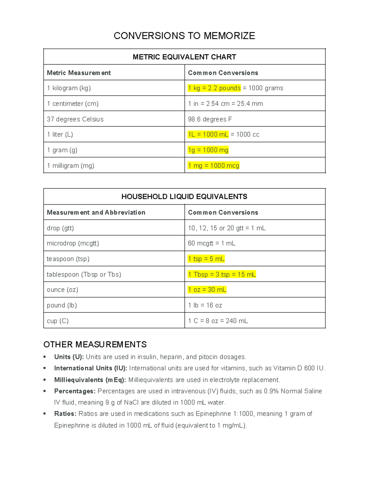 Conversions to Memorize - CONVERSIONS TO MEMORIZE METRIC EQUIVALENT ...