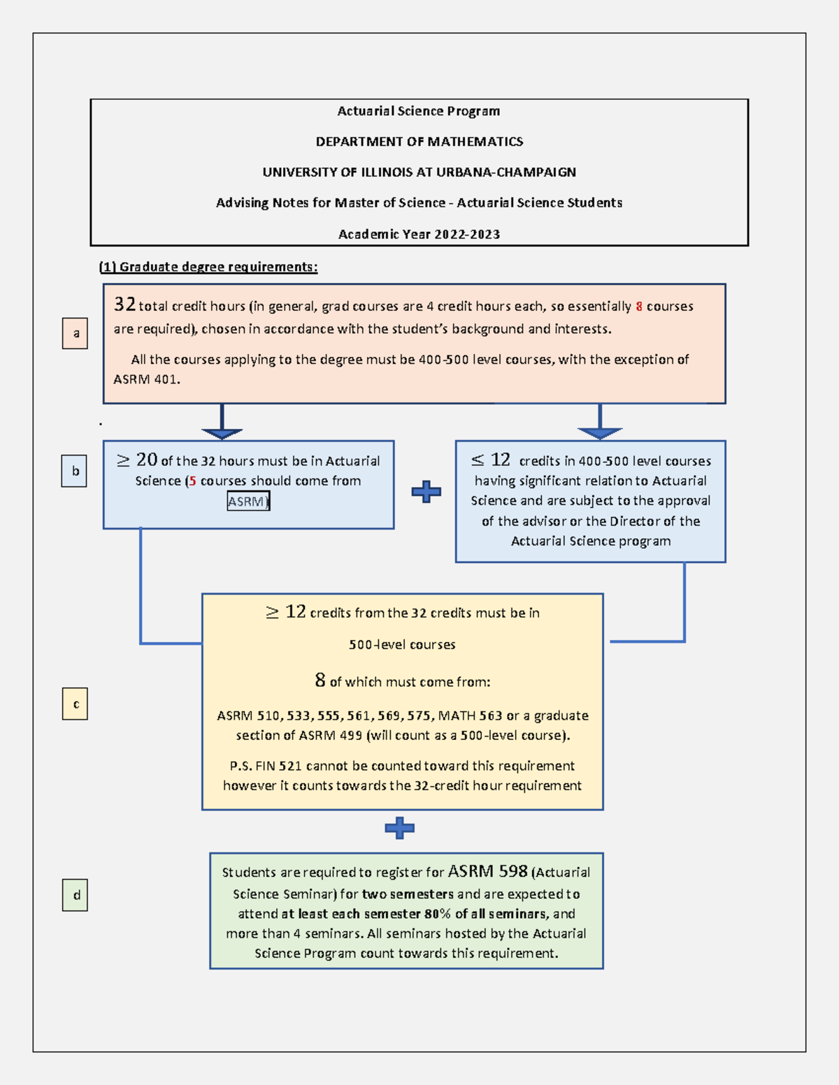 Actuarial Science Grad Advising Notes - Apr 2022 (UIUC) - Studocu