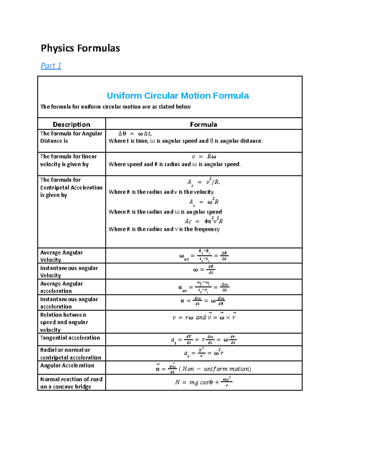 Physics Formulas Part 1: Uniform Circular Motion & More - Studocu
