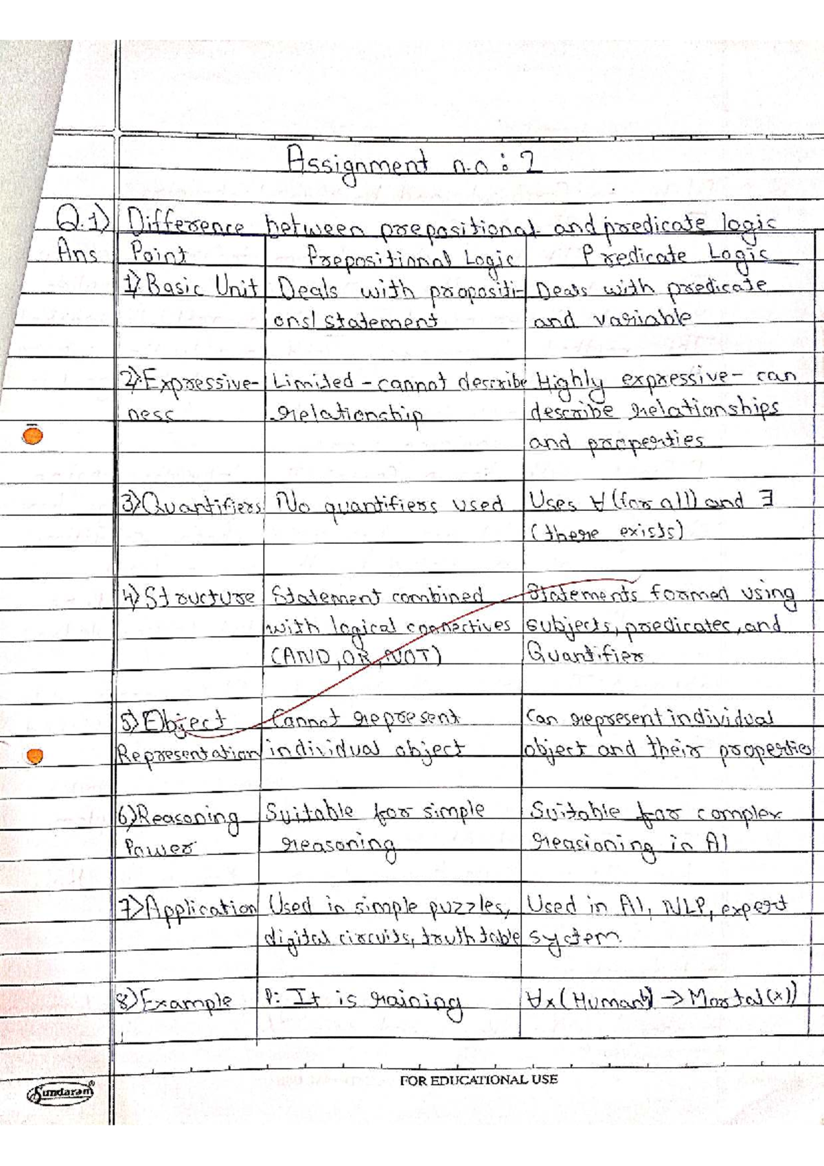 AI Assignment 2: Prepositional vs Predicate Logic & Inference Techniques - Studocu
