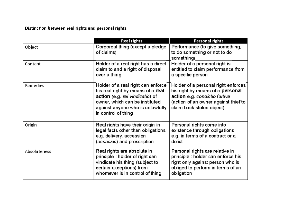 Real Rights v Personal Rights - Distinction between real rights and ...