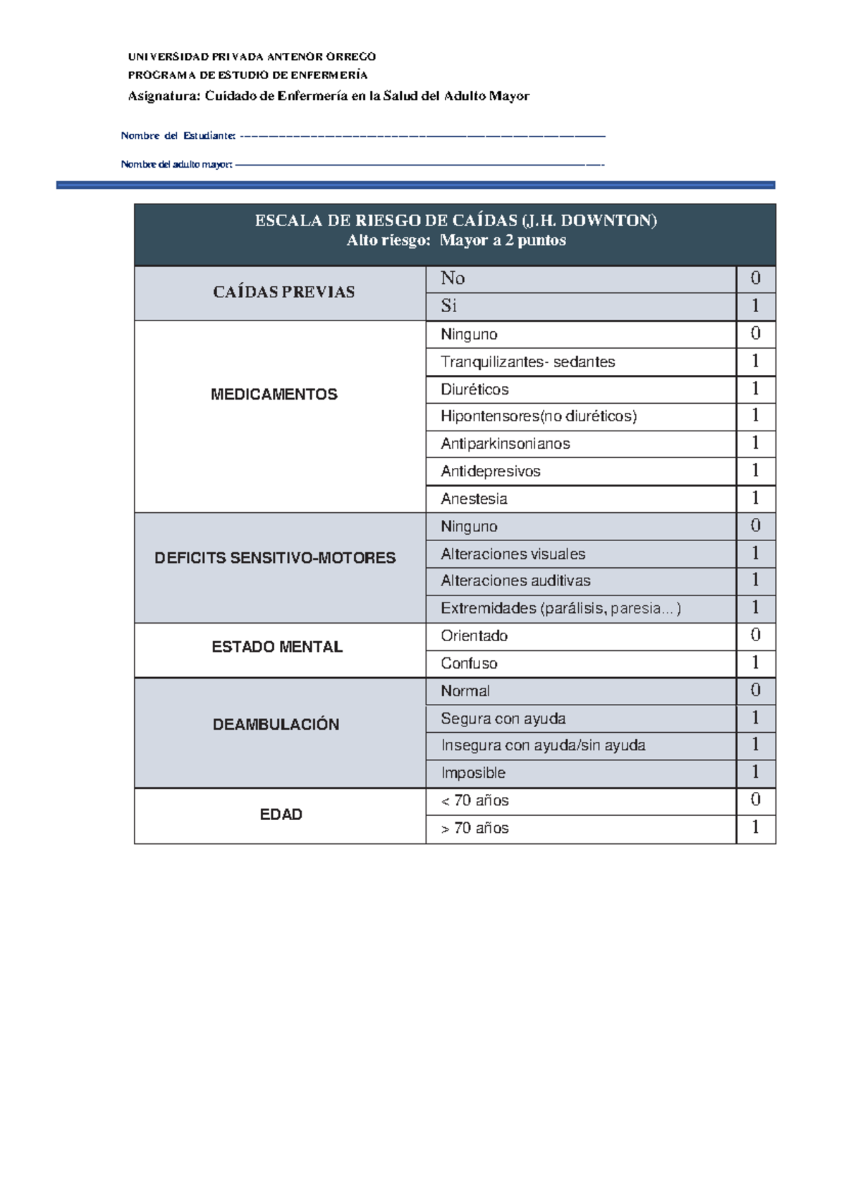Escala Dawton - ADULTO MAYOR - UNIVERSIDAD PRIVADA ANTENOR ORREGO ...