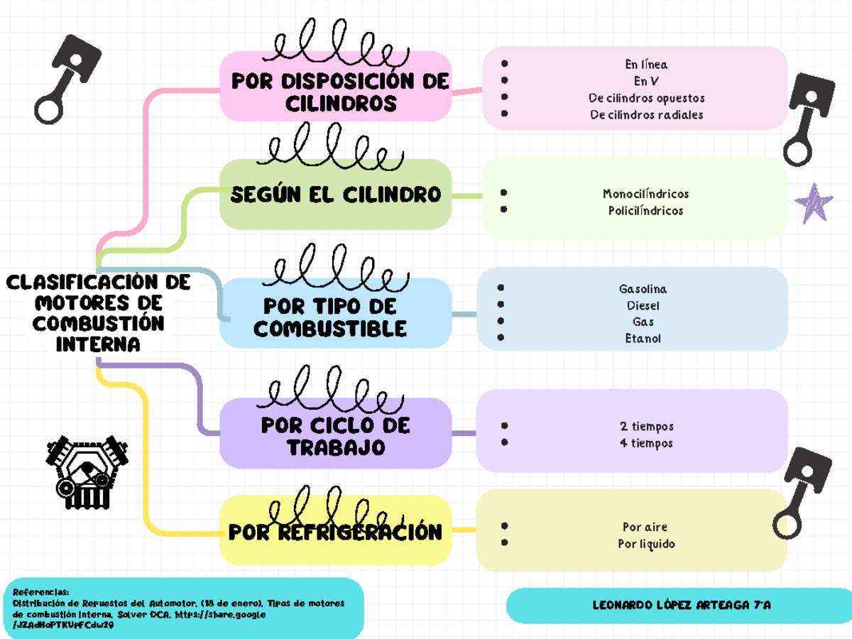 Clasificación de motores de combustión interna - CLASIFICACIÓN DE ...