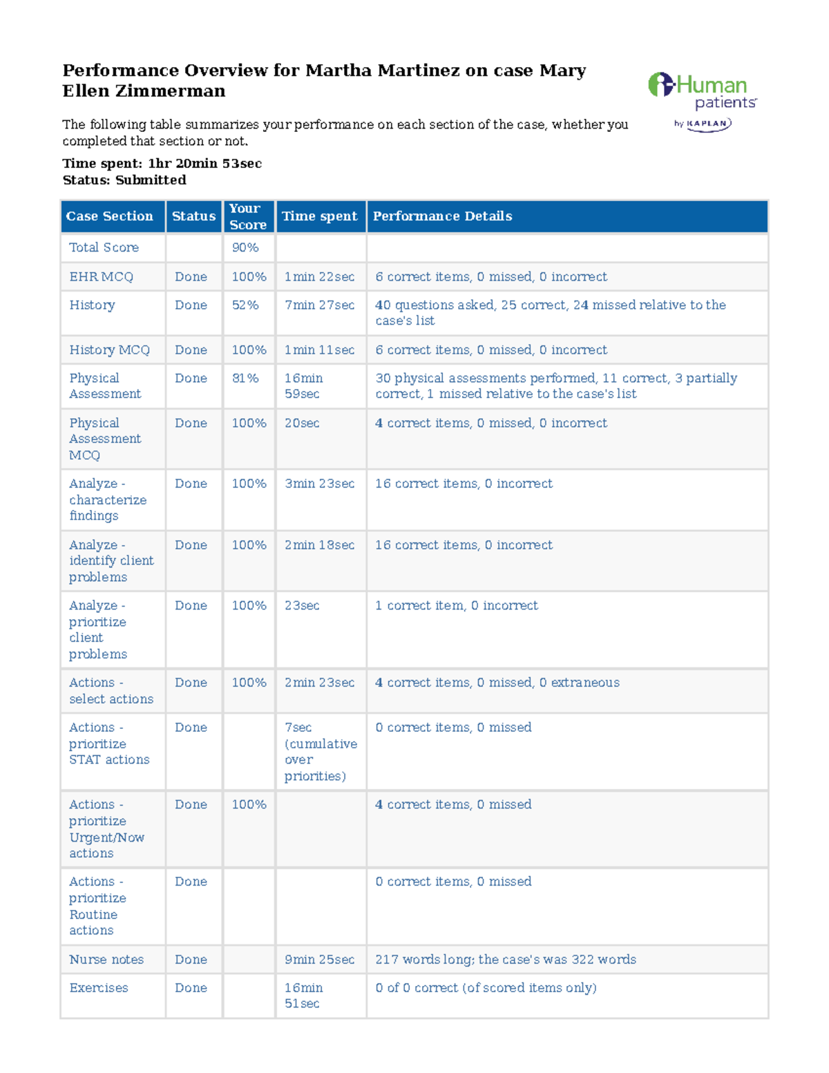NR327 i Human Eval Report - Performance Overview for Martha Martinez on ...