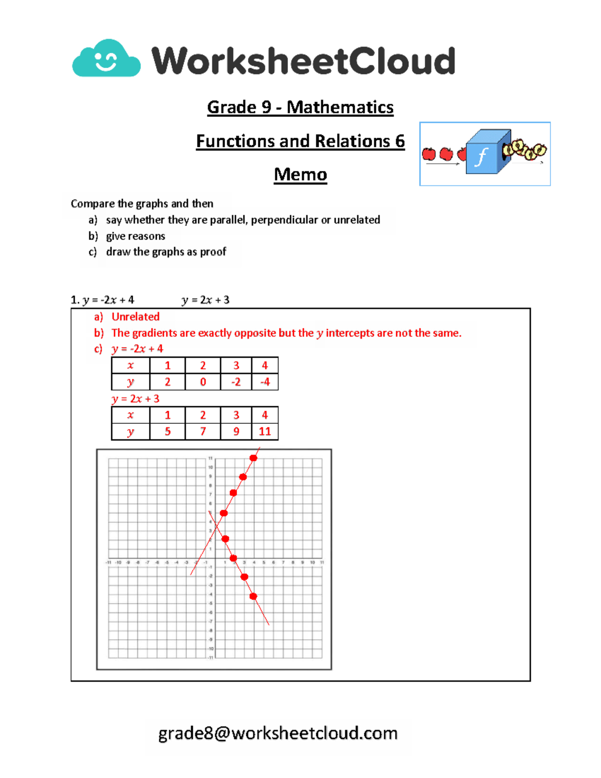 WSC GR9 Maths Functions & Relations 6 Memo: Graph Comparisons ...