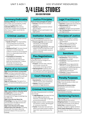 VCE Legal Studies Unit 3 AOS 1 Practice SAC - VCE Legal Studies Unit 3 ...