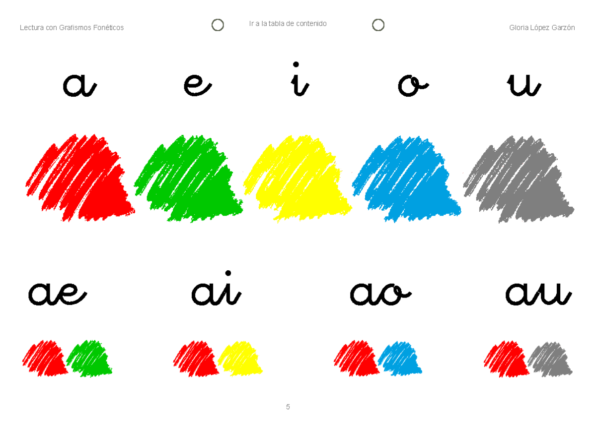 Lectura con Grafismos Fonéticos: Páginas 1-26 Resumen - Studocu
