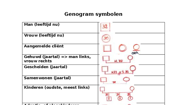 Genogram symbolen - Contextbegeleiding - Genogram symbolen Man ...