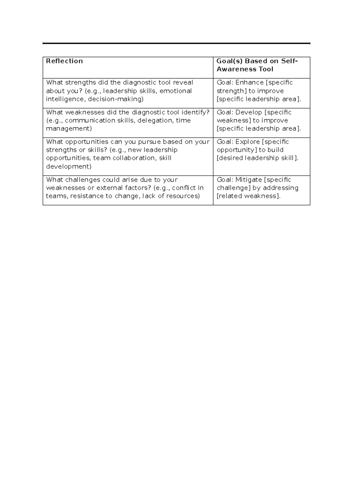 Example of Creation of Goals - Reflection Goal(s) Based on Self ...