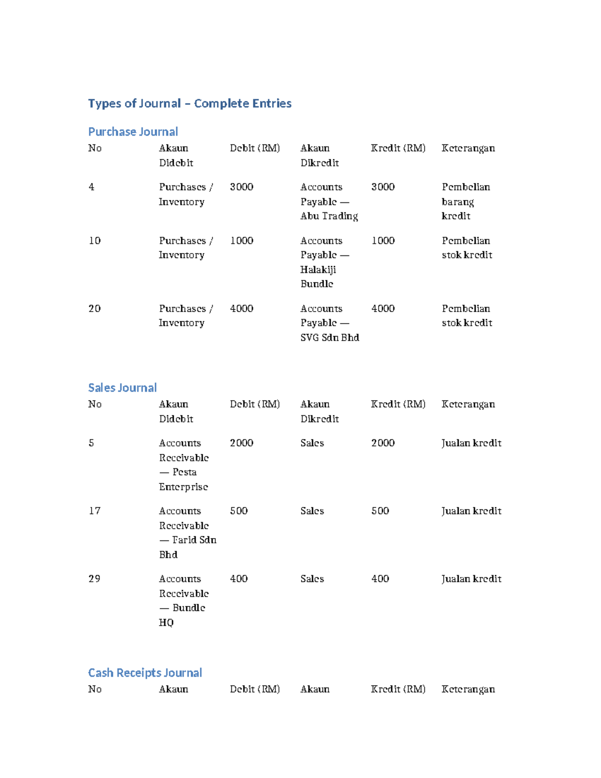 Complete Journals by Type: Purchase, Sales, Cash Receipts & Payments ...