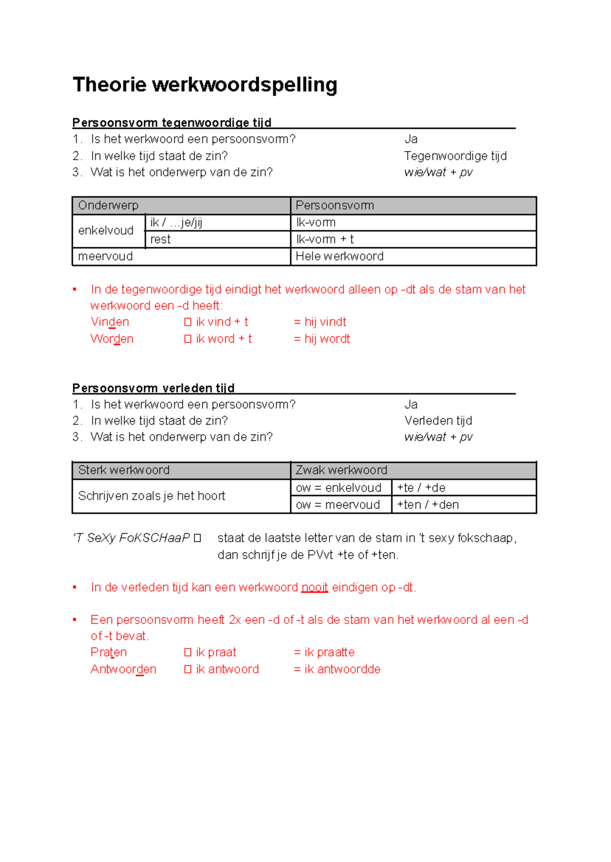 Theorie van Werkwoordspelling en Persoonsvormen: Tegenwoordige Tijd ...