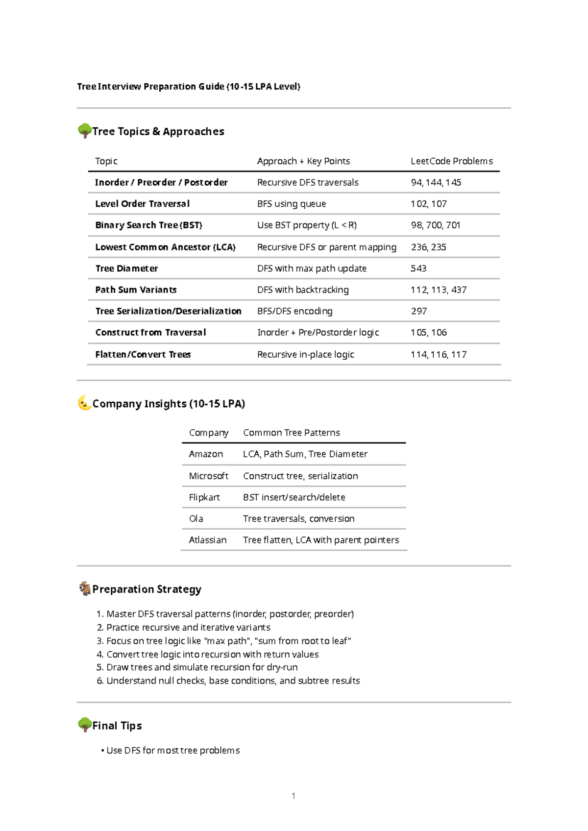 Tree Interview Preparation Guide (LPA) - Key Topics & Strategies - Studocu