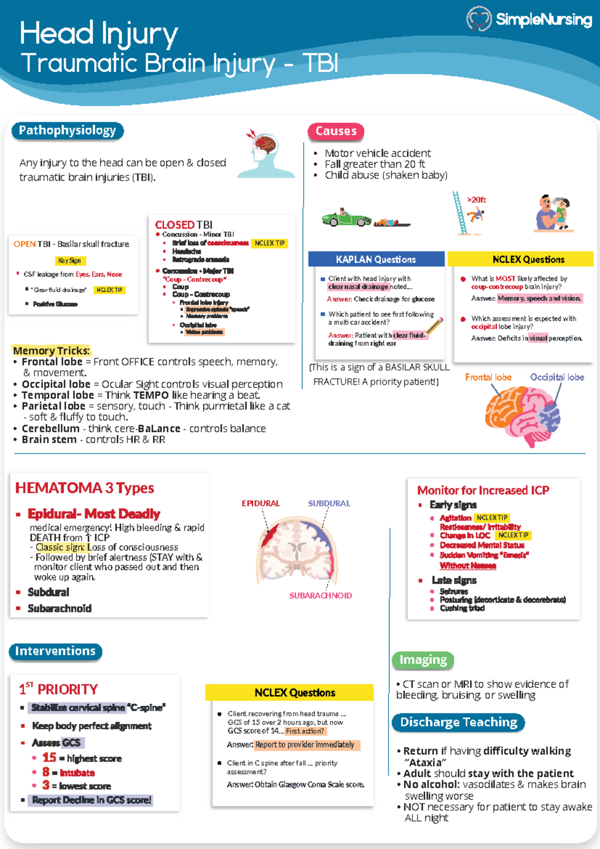 Head Injury - Med Surg: TBI Discharge Teaching & NCLEX Tips - Studocu