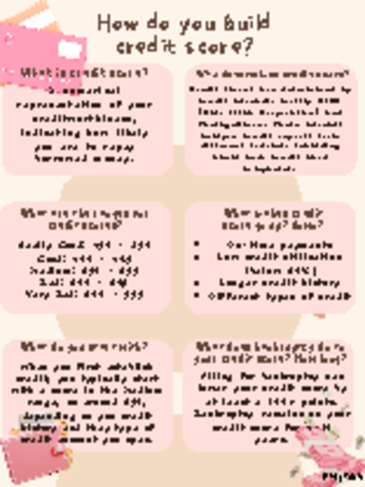 Credit Score Poster-2 - How do you build credit score? Credit scores ...