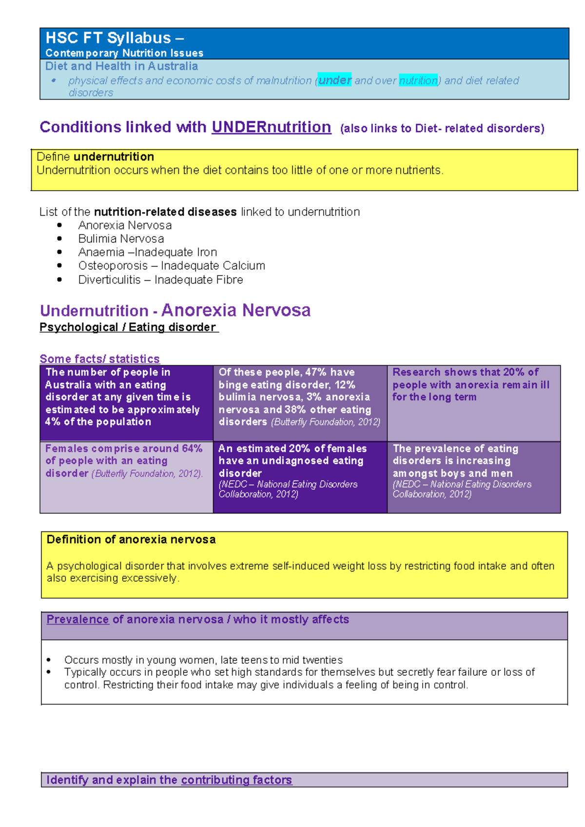 HSC FT Syllabus: Contemporary Nutrition Issues - Anorexia Nervosa 2025 ...