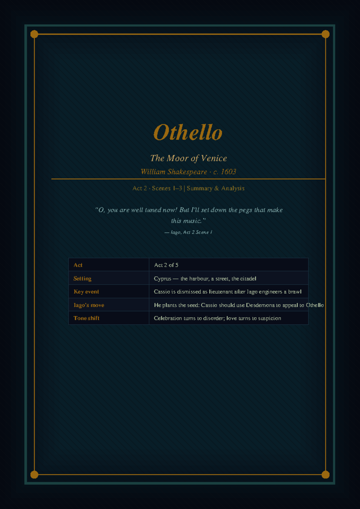 Othello (ENG 101) Act 2 Summary & Analysis for Upcoming Test - Studocu