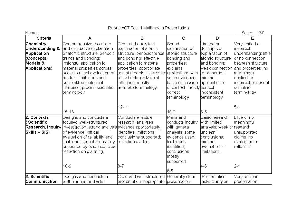Criteria for Chemistry Understanding Application Rubric (ACT Test 1 ...