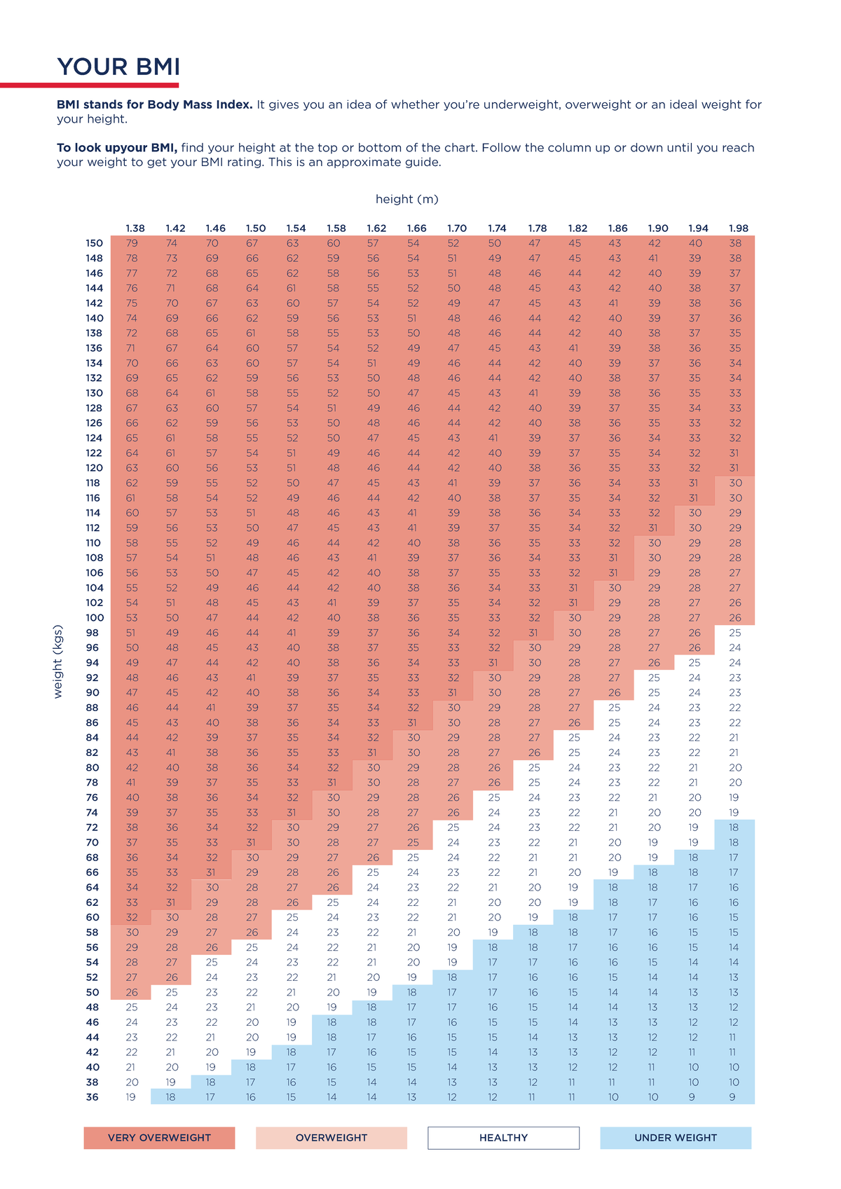 Bmi chart v4 - BMI stands for Body Mass Index. It gives you an idea of ...