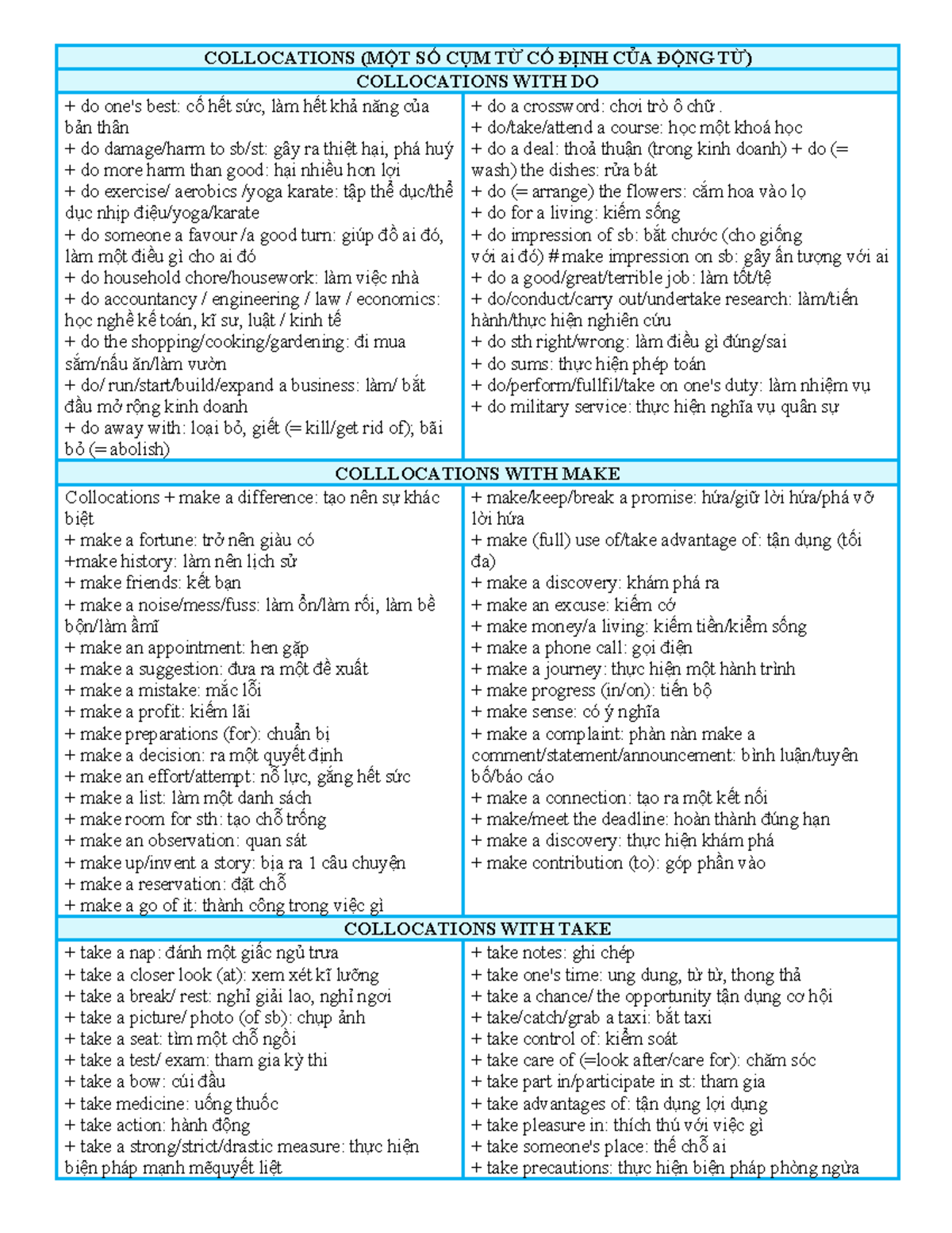 Collocations, Idioms & Phrasal Verbs: Language Learning Guide - Studocu