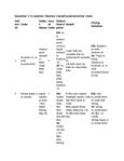 Software Testing - SWT301 - FPT - Studocu