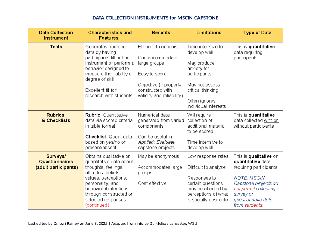 Capstone Data Collection Instruments Overview for MSCIN Projects - Studocu