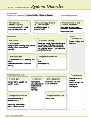 Siadh - System Disorder - ACTIVE LEARNING TEMPLATE: System Disorder ...