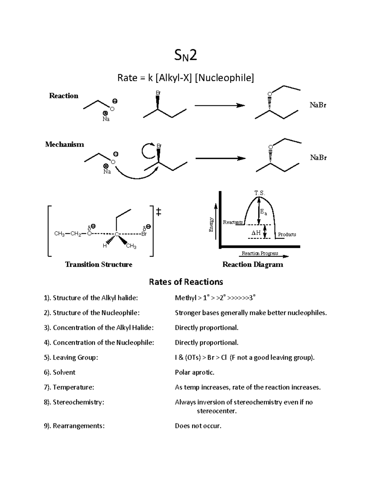 SN2 Reaction Mechanism: Kinetics & Rate Influencing Factors - Studocu