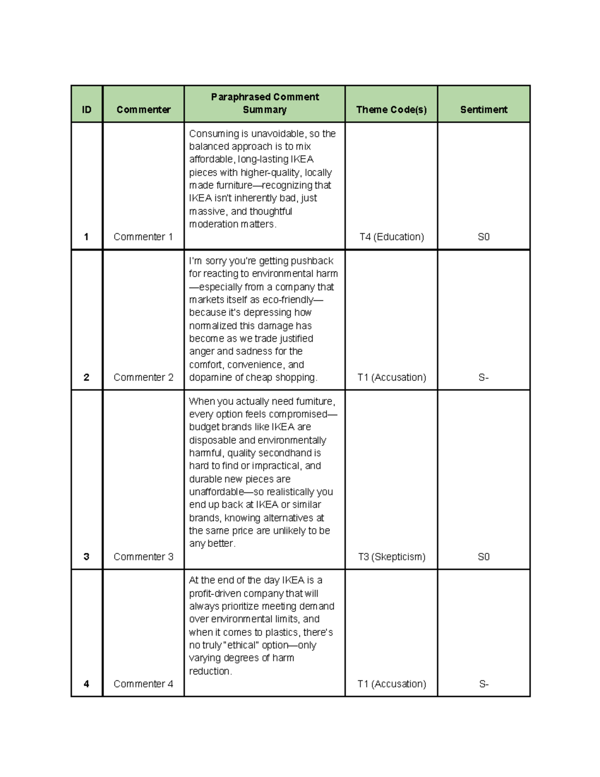 IKEA and Environmental Impact: A Balanced Perspective on Consumption ...