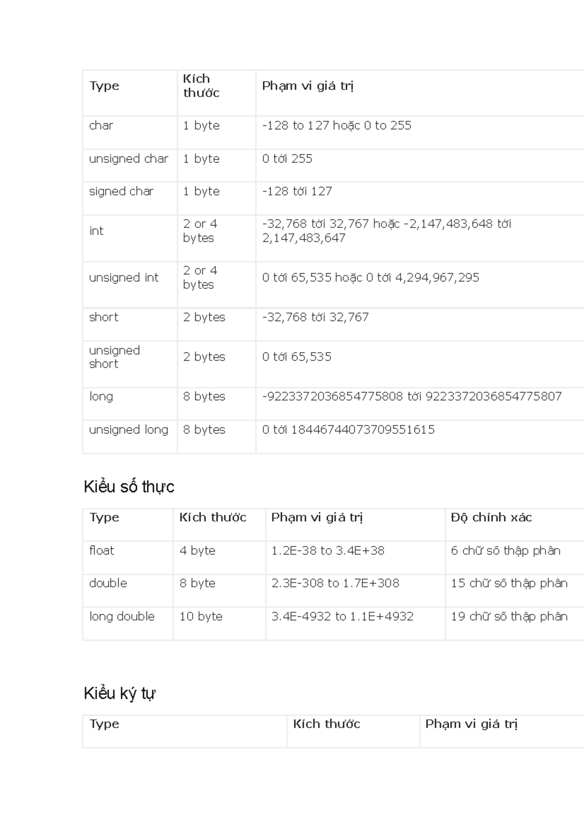 Type - Practice exam - Type Kích thước Phạm vi giá trị char 1 byte -128 to 127 hoặc 0 to 255 ...
