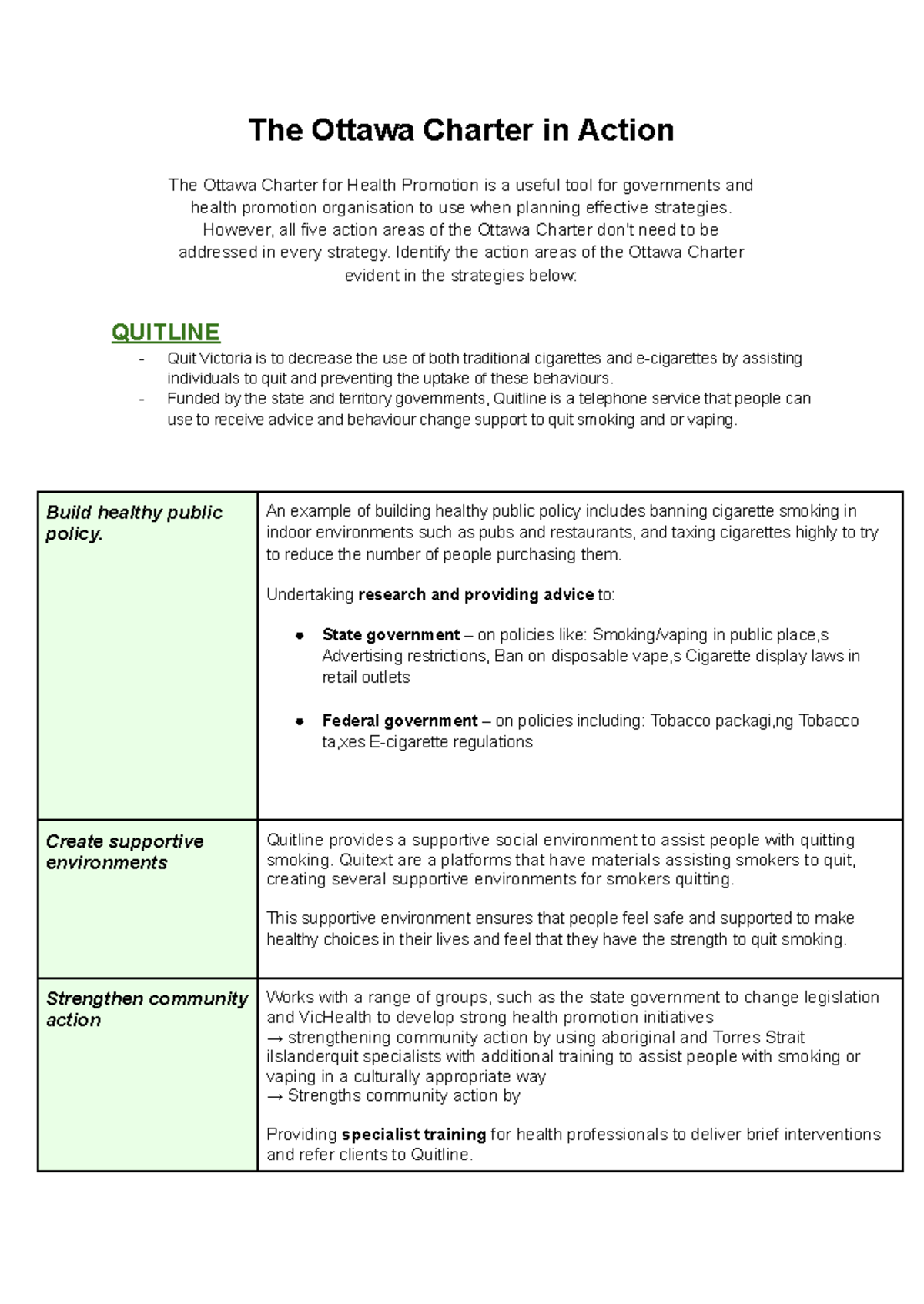 The Ottawa Charter for Health Promotion: Strategies in Action - Studocu