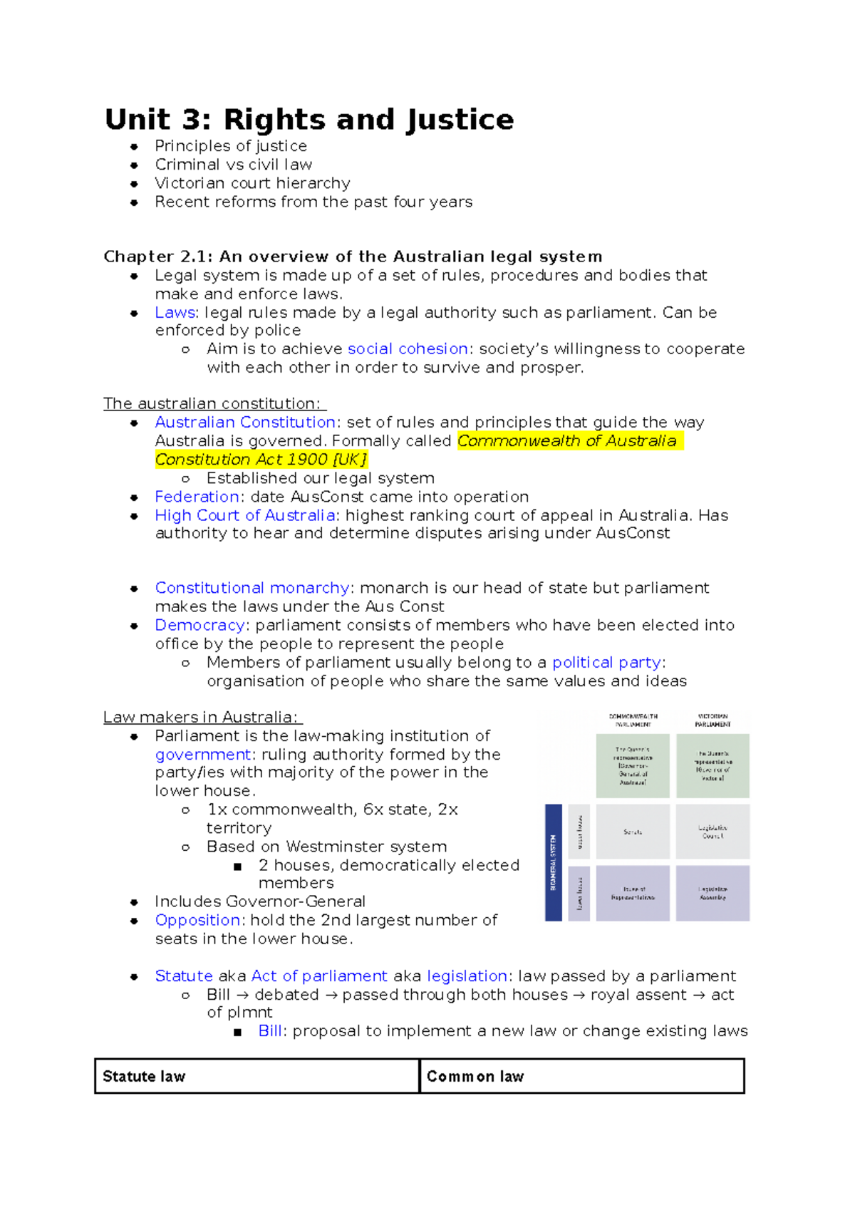 Unit 3 VCE Legal Studies: Rights, Justice & Criminal Law Notes - Studocu