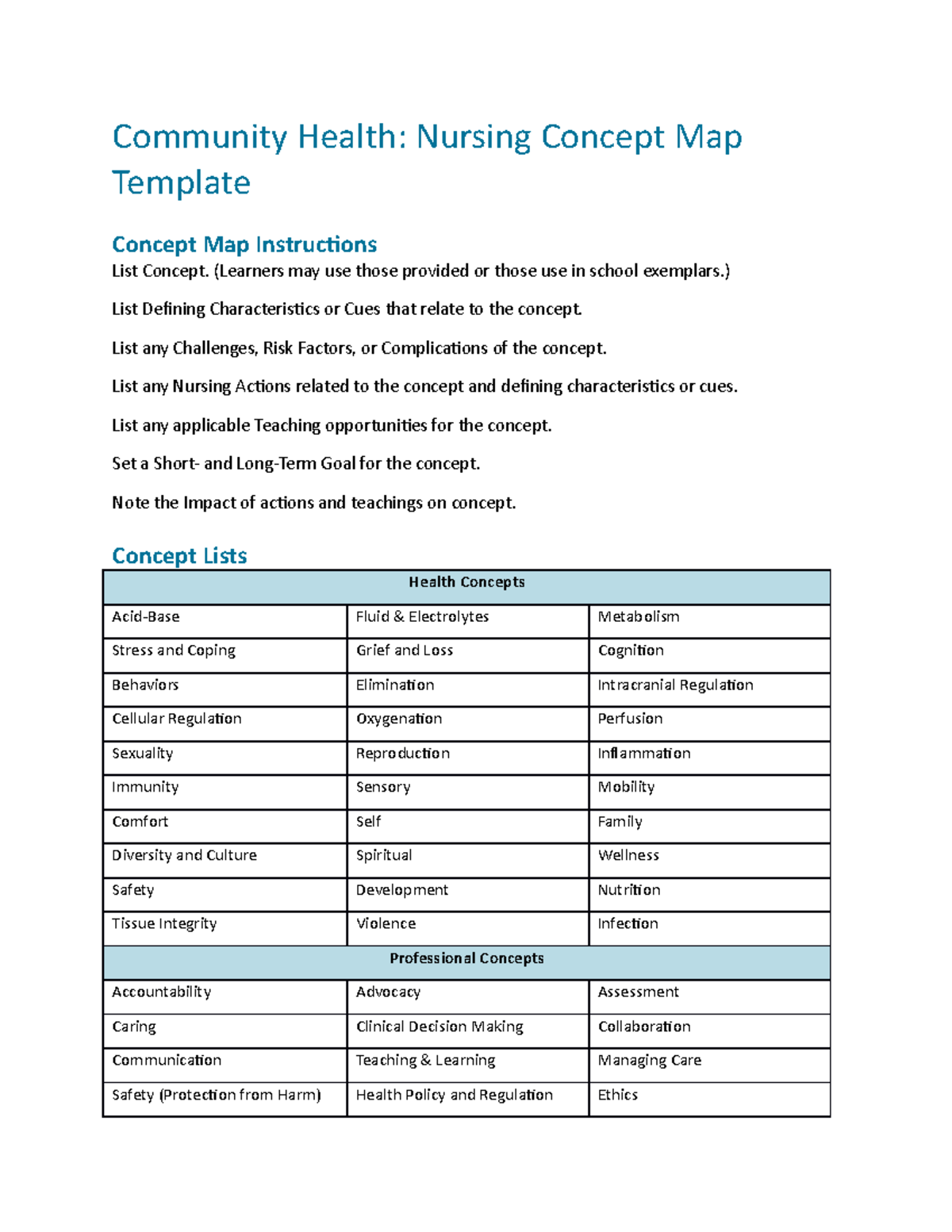 Community Health Nursing Skills Lab: Concept Map Template - Studocu