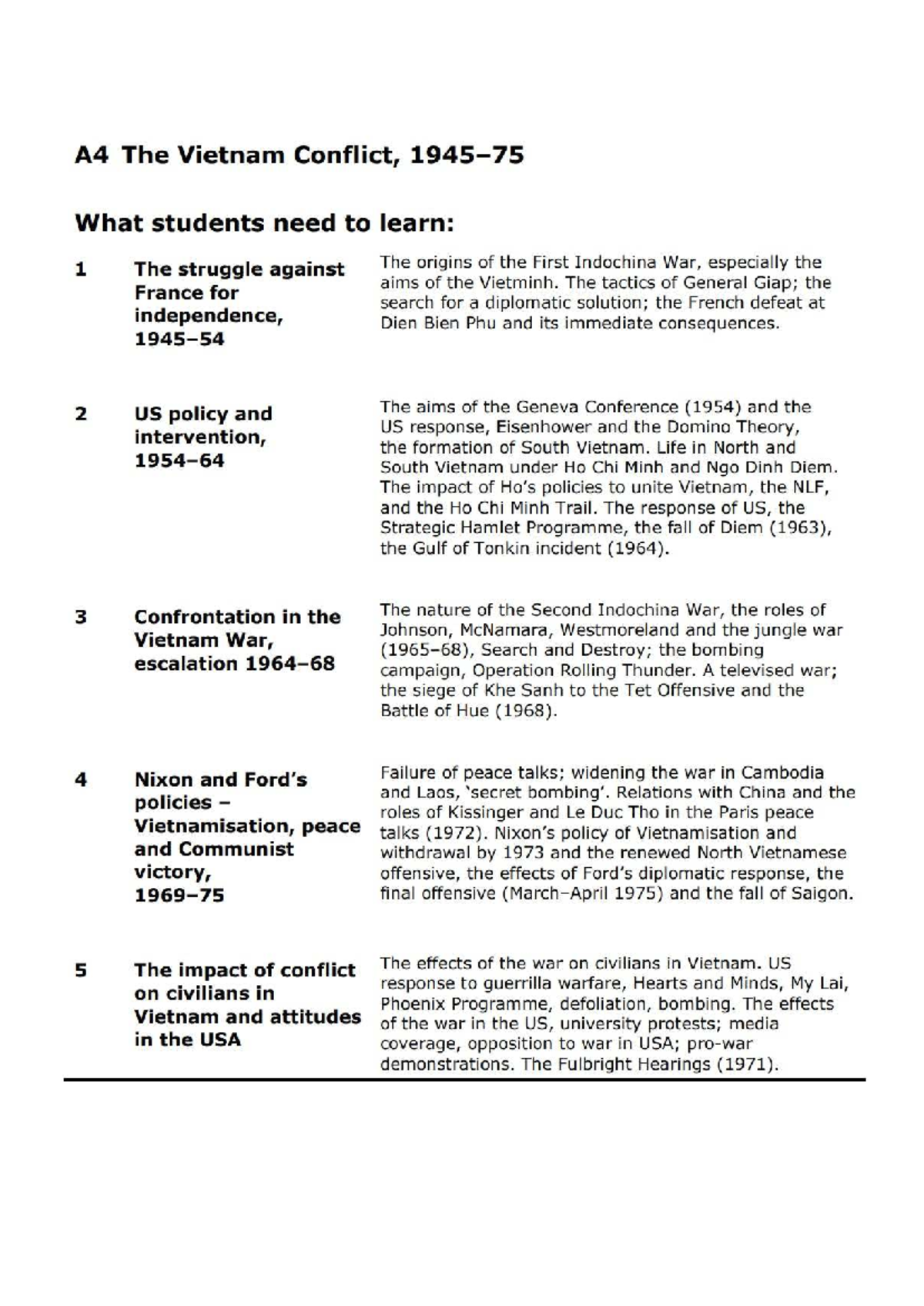 A4 Vietnam Conflict Revision Notes - Edexcel IGCSE - Studocu