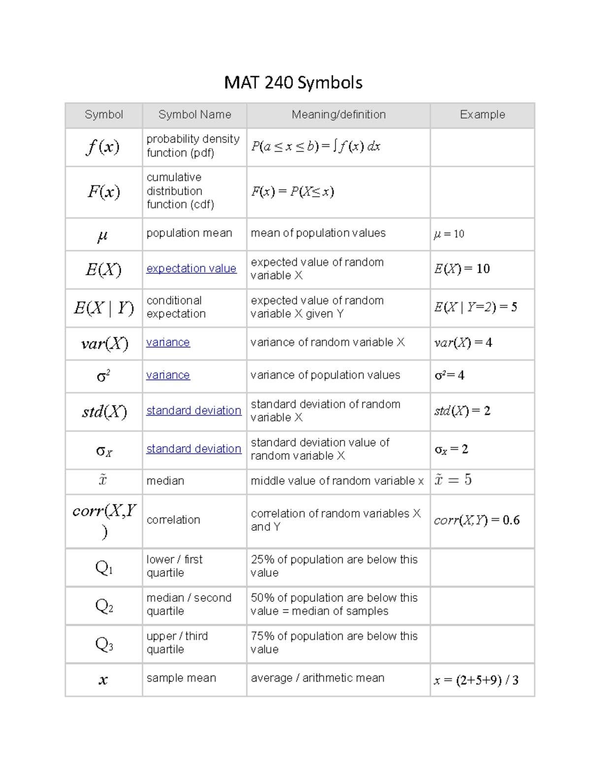MAT 240 Final Exam Notes: Symbols and Their Meanings in Statistics ...
