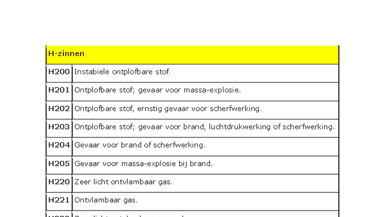 Lijst van H- en P-zinnen voor Chemische Stoffen - H200-H380 - Studocu