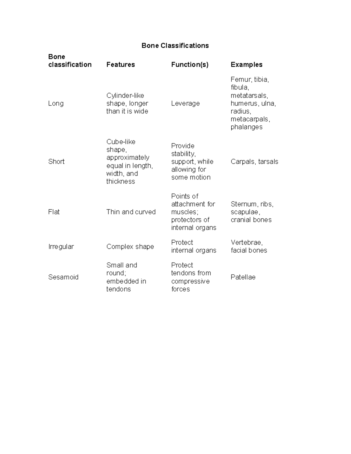 Skeletal system - Human Anatomy and Physiology focuses on the structure ...