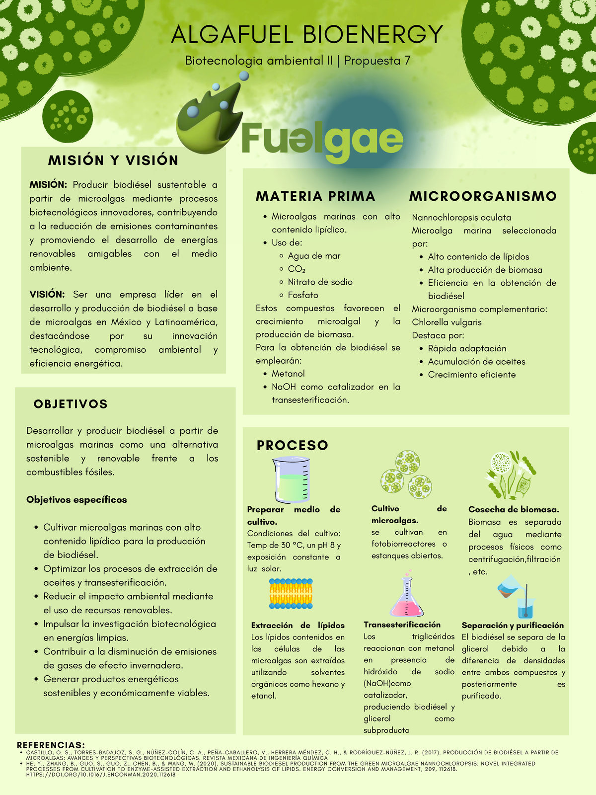 Propuesta de Biodiésel Sostenible a partir de Microalgas ...