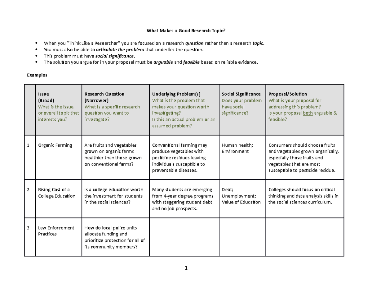 Research Topics vs Research Questions handout short blanks - What Makes ...