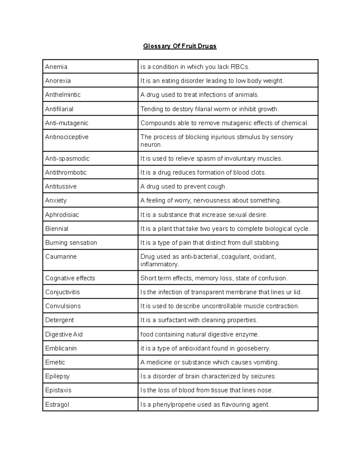 Glossary of Pharmacological Terms Related to Fruit Drugs - Studocu