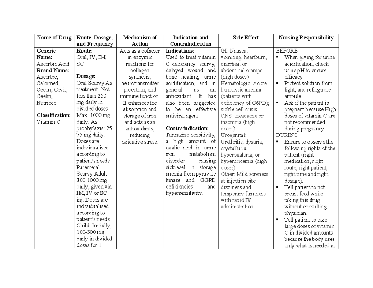 Vitamin C Drug Study: Route, Dosage, and Frequency (NURS 101) - Studocu