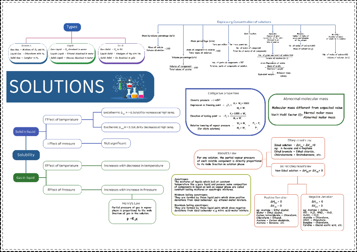 Selfstudys com file - Chemistry solution - Expressing Concentration of ...