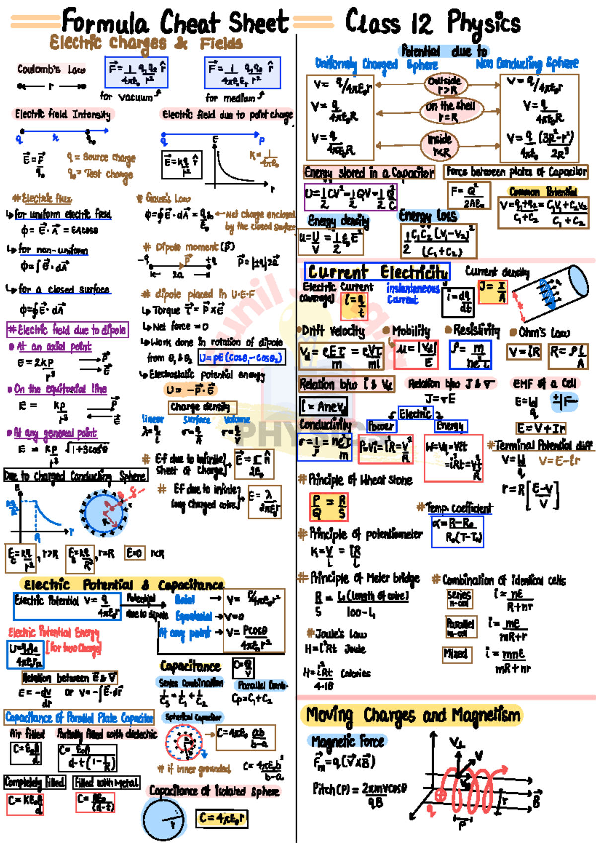 Physics Formula Sheet for Class 12: Key Concepts & Equations - Studocu