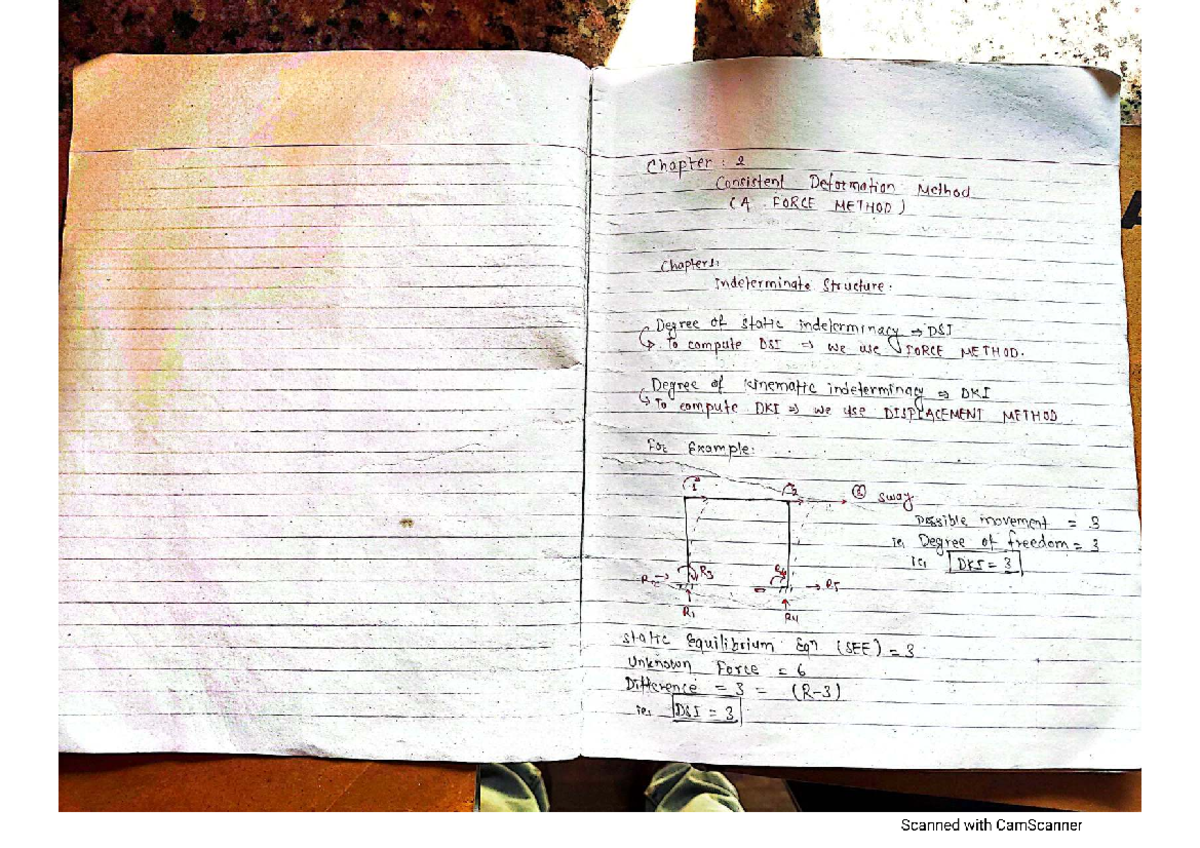 Chapter 2: Consistent Deformation Method (CA) - Force Method Analysis ...