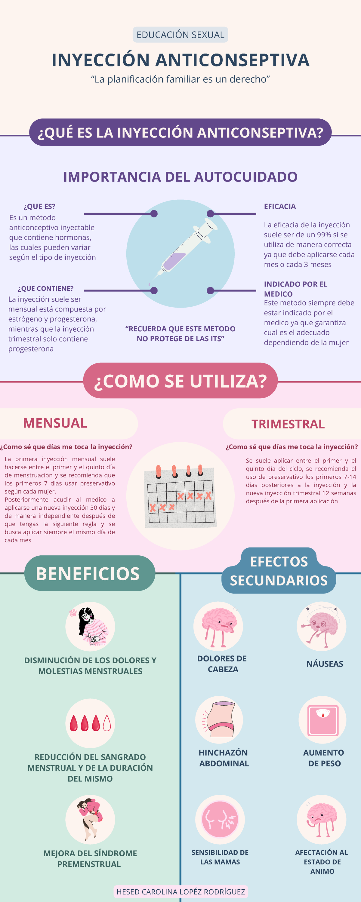 Infografía Información Completa Sobre Inyección Anticonceptiva Studocu