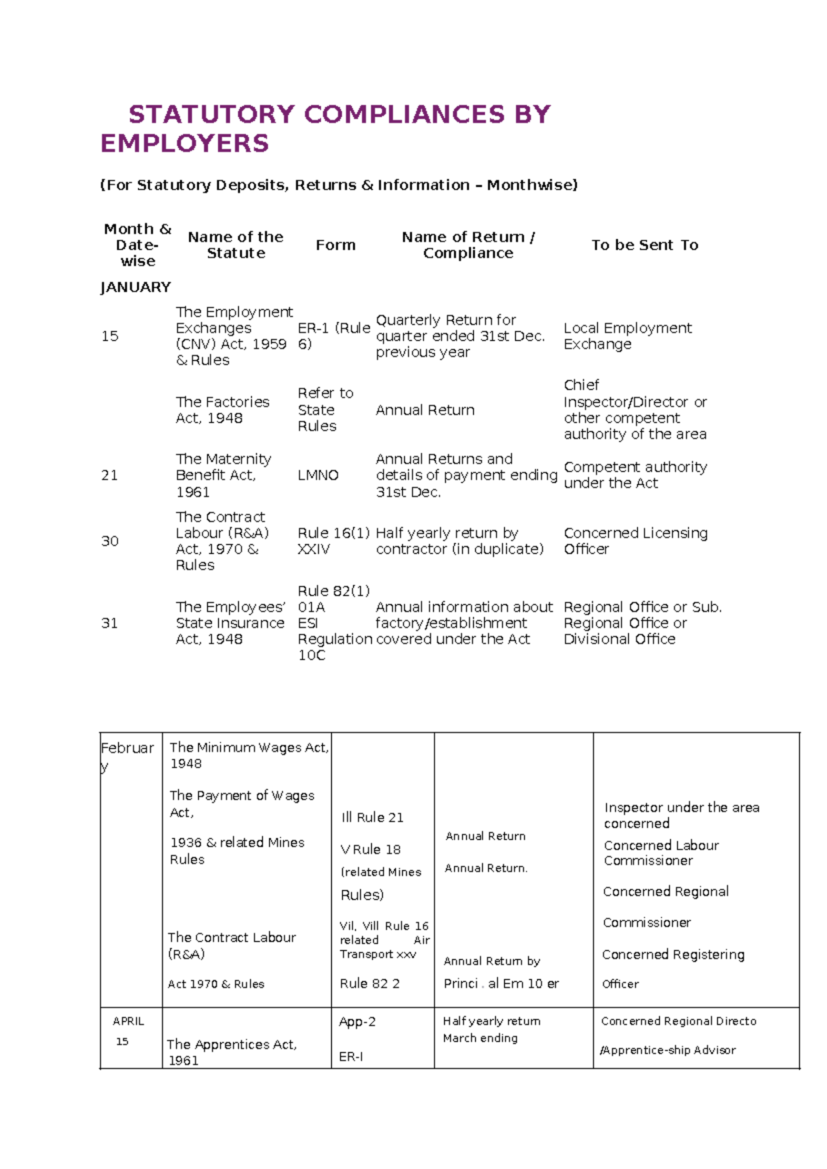 Statutory Compliances for Employers: Monthly Returns & Forms Guide ...