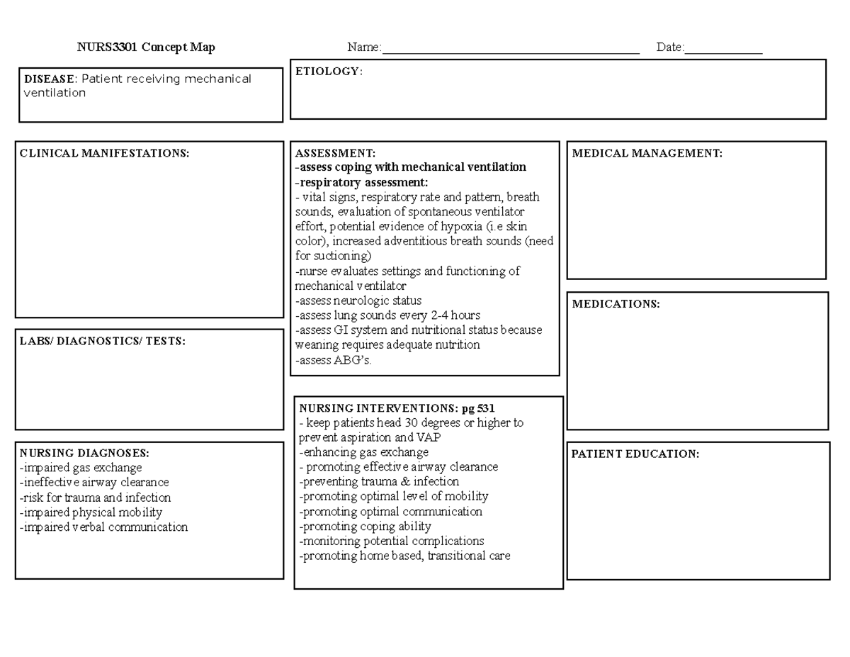 Mechanical ventilation CM - NURS3301 Concept Map Name